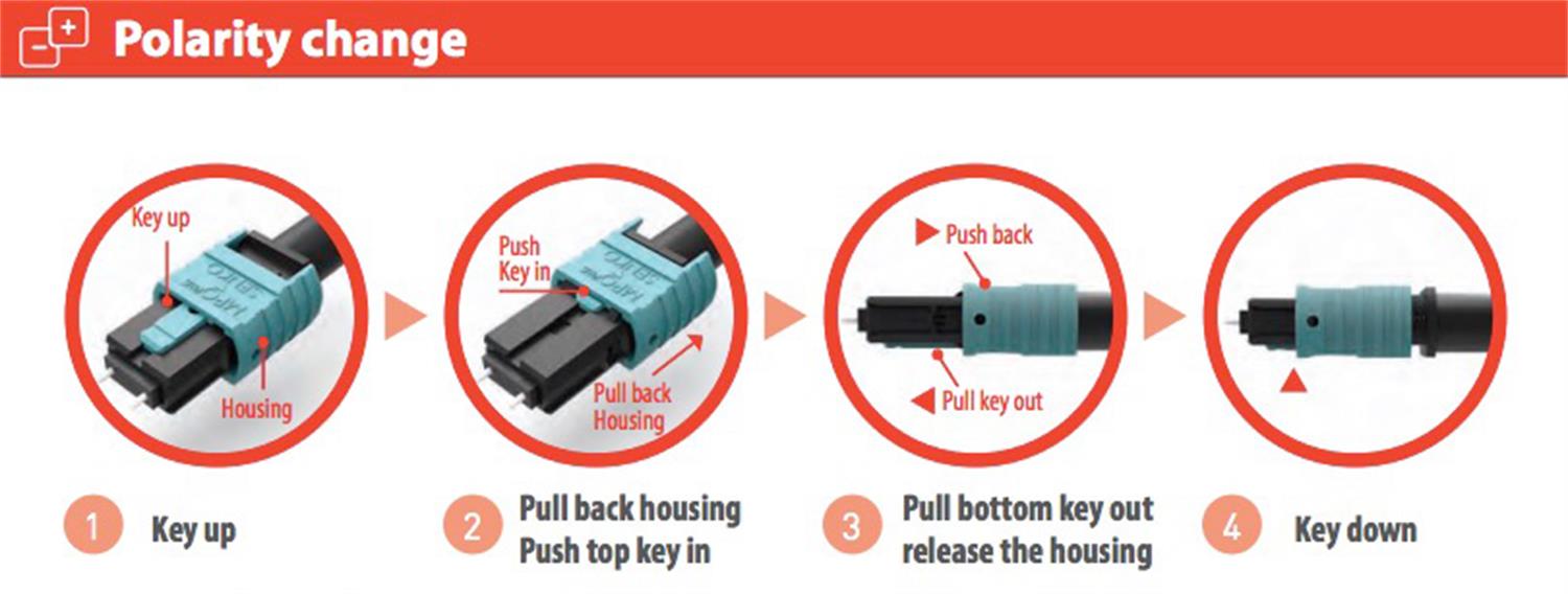 Polarity Switchable/Changeable MPO Plus 12 Fiber Optic Patch Cord Male ...